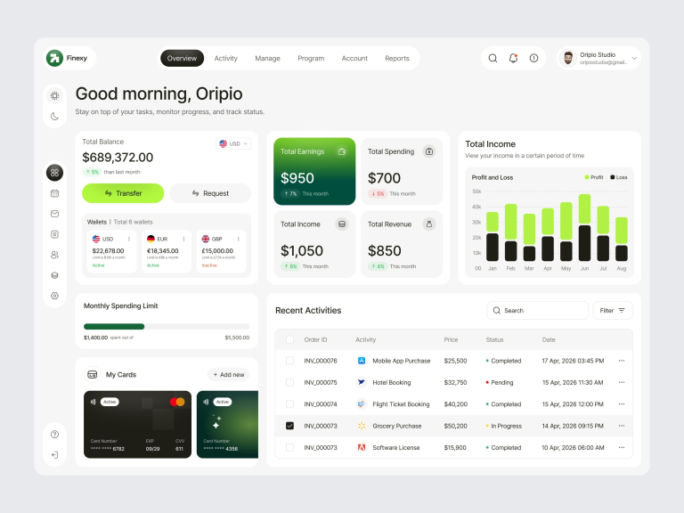 50 Best Dashboard Design Examples for 2026 | Muzli Blog